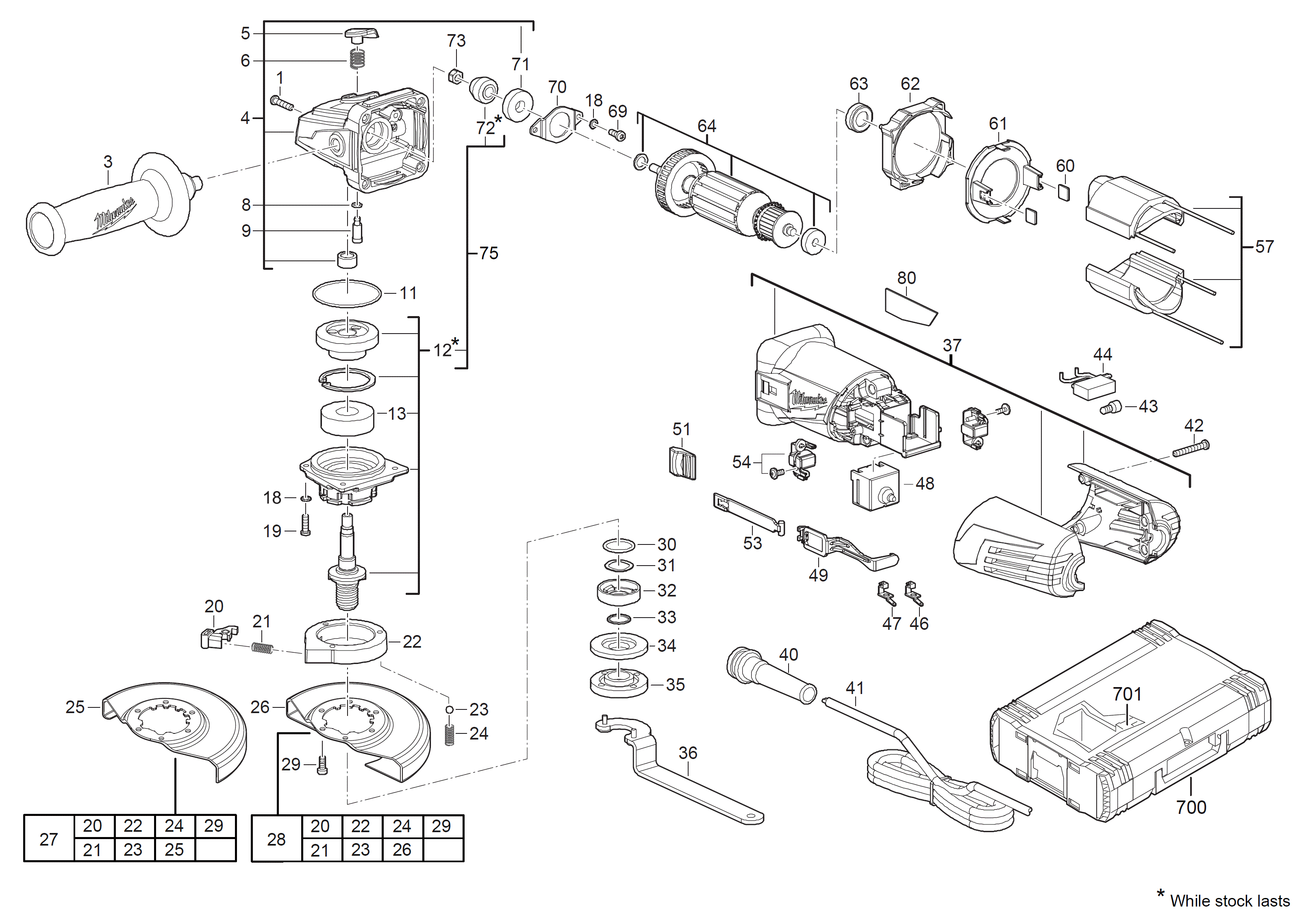 Milwaukee Dossier de garantie
